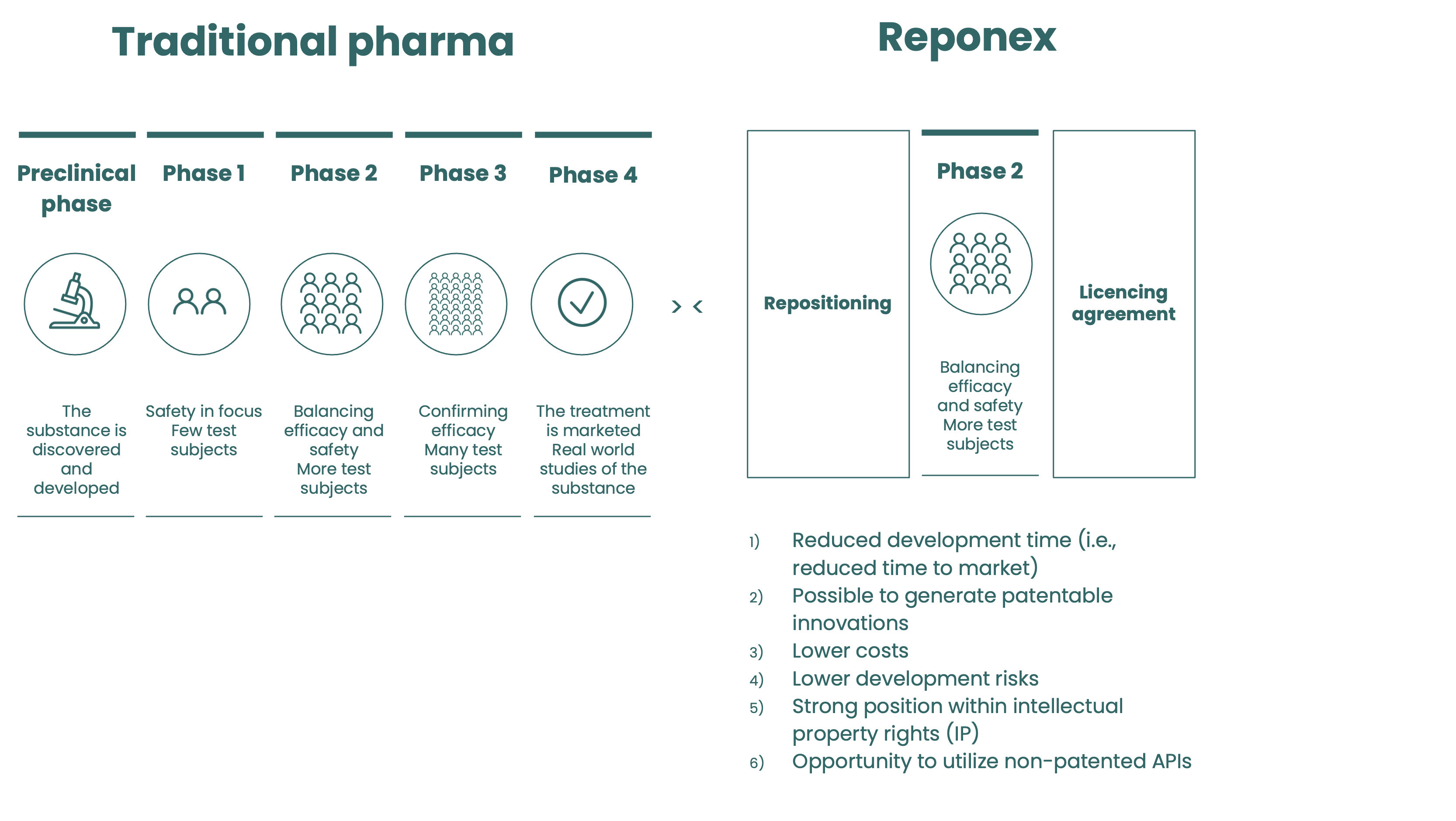 About - Pharma Equity Group