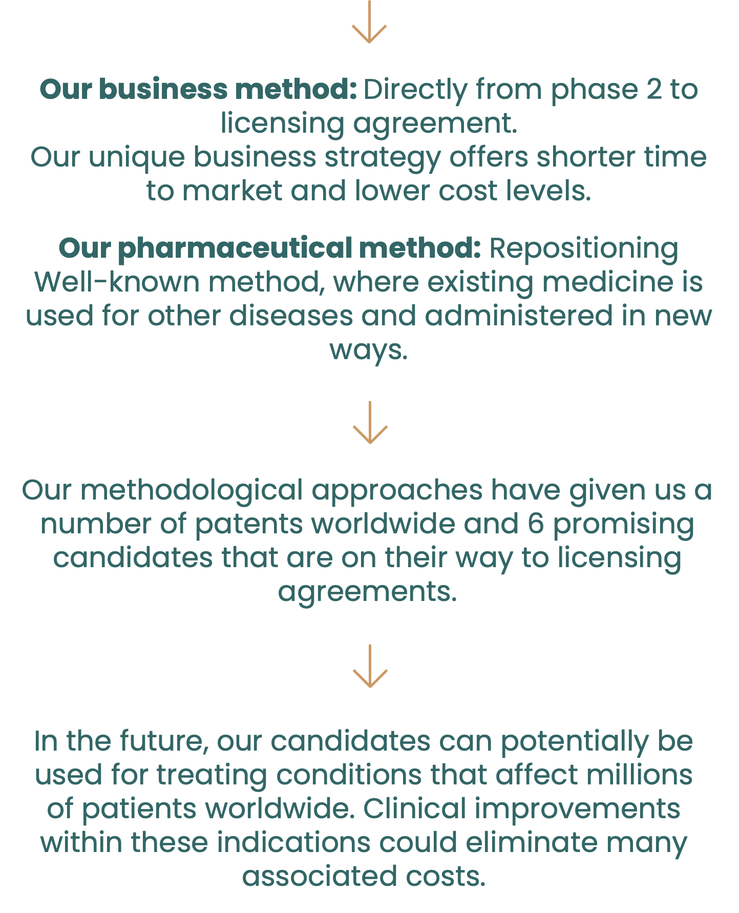 About - Pharma Equity Group
